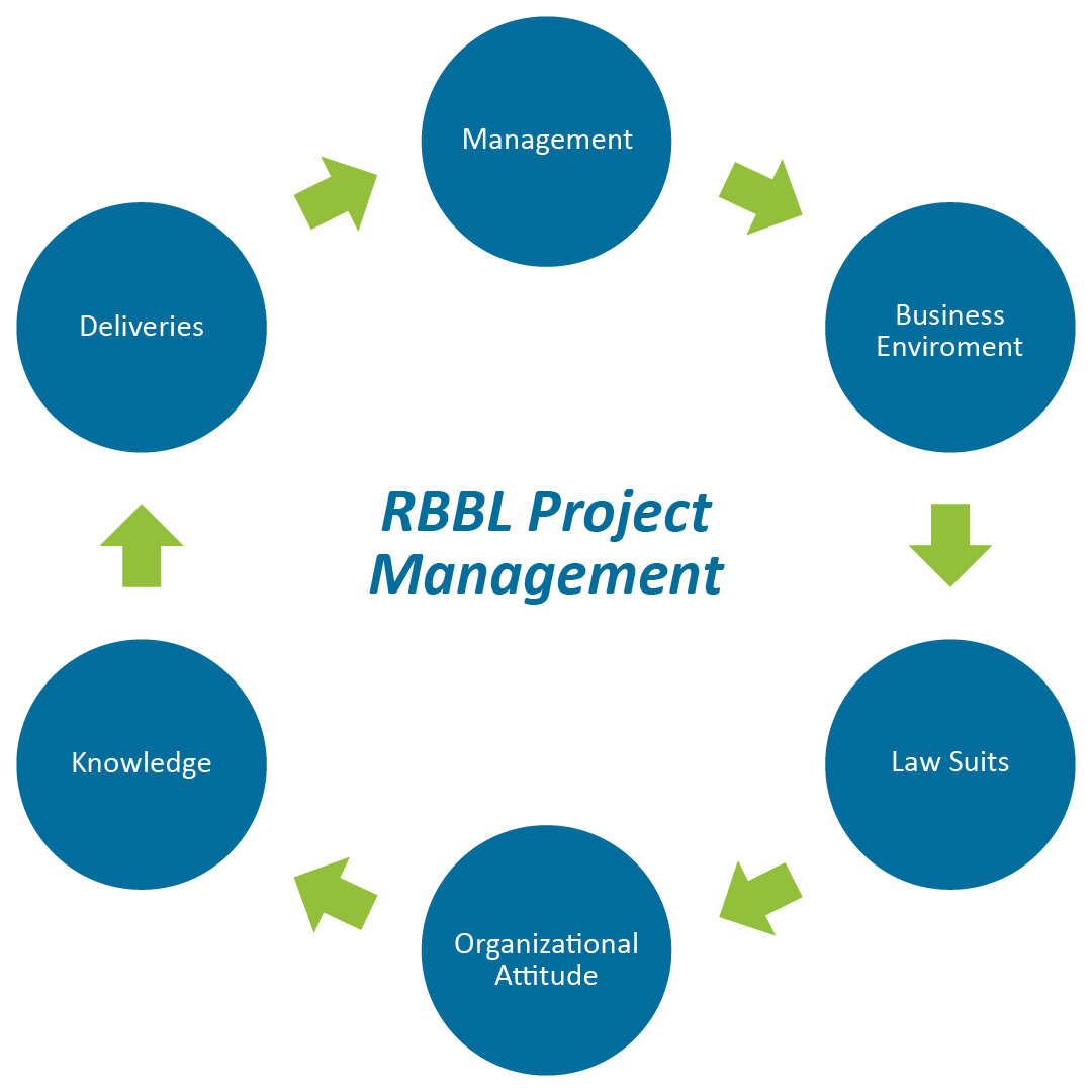 RBBL – Rio Biofarma Brasil